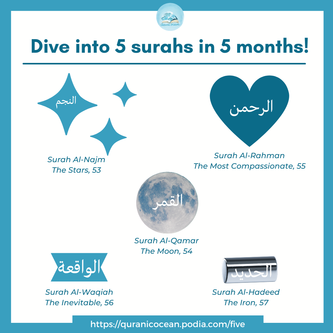 5 surahs in 5 months